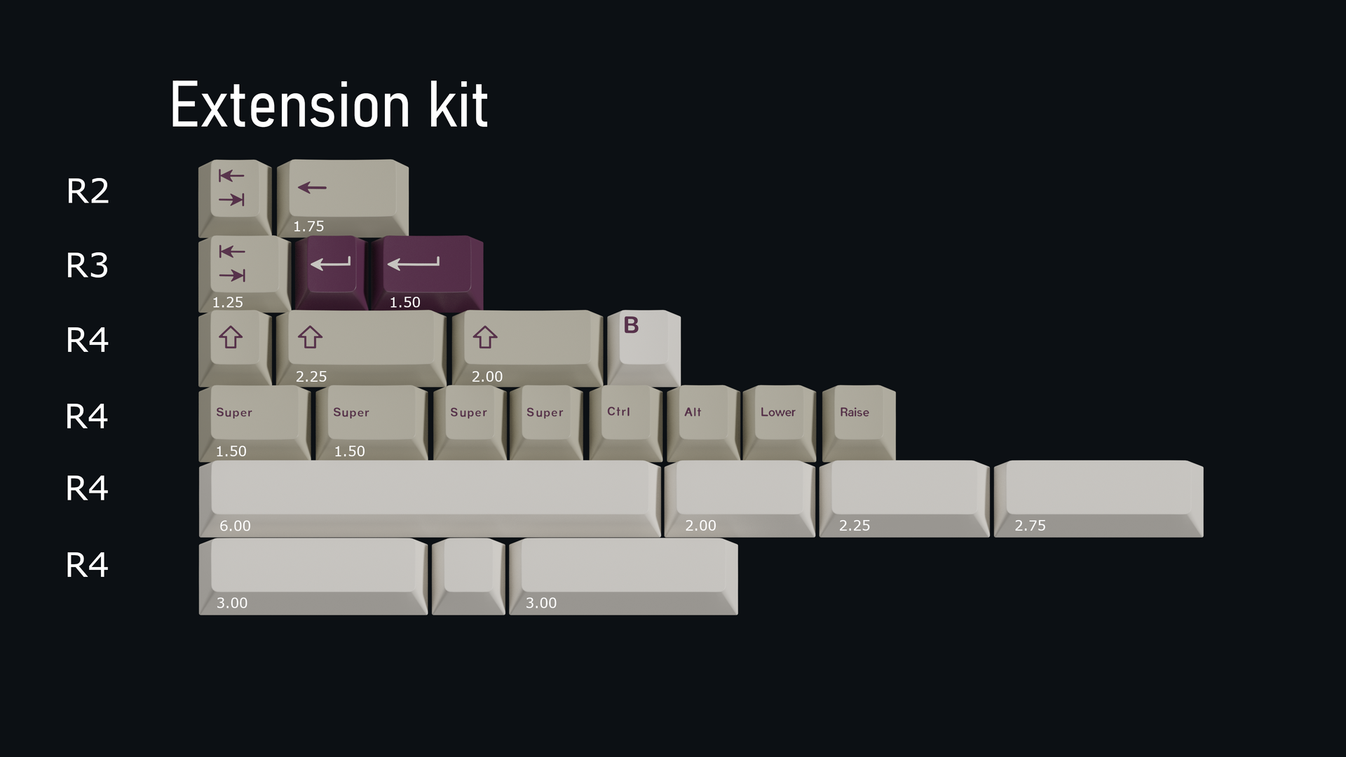 Keykobo Violet Alert Keycaps - Vala Supply