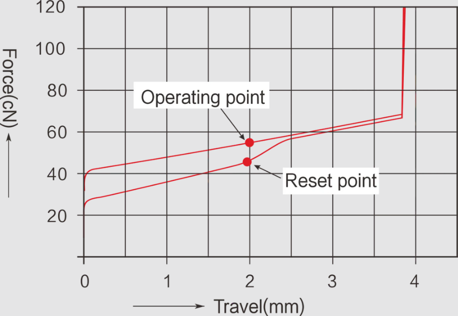 TTC Old School Switches - Vala Supply